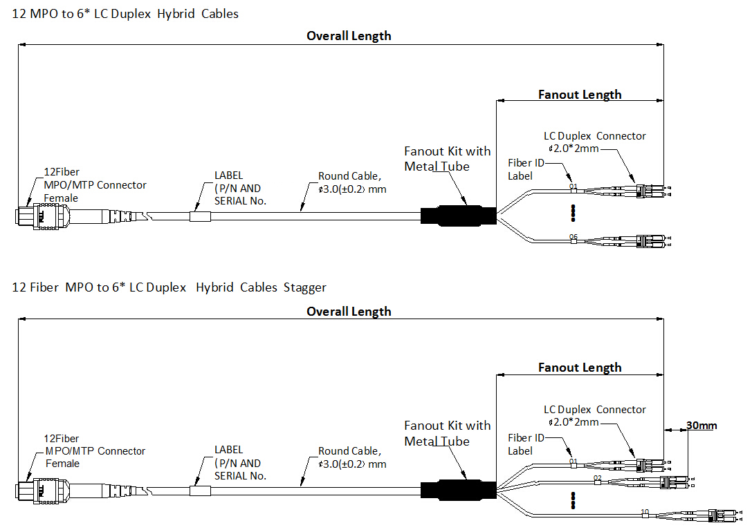 MPO MTP Cable Assemblies - Fiber Optic Cabling Management