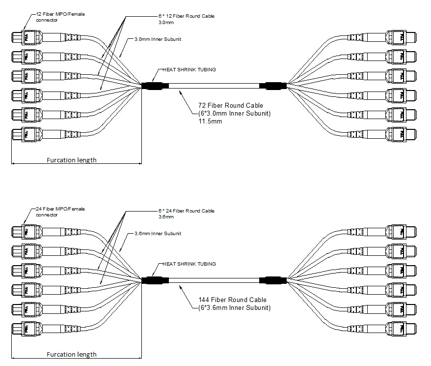 MPO MTP Cable Assemblies - Fiber Optic Cabling Management