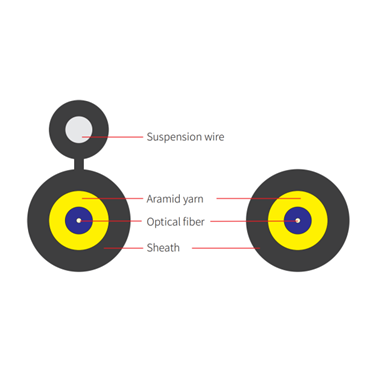 FTTH Round Drop Cable - Fiber Optic Cabling Management
