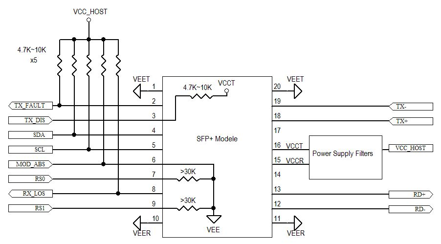 10Gbps 10km SFP+ Optical Transceiver - Fiber Optic Cabling Management